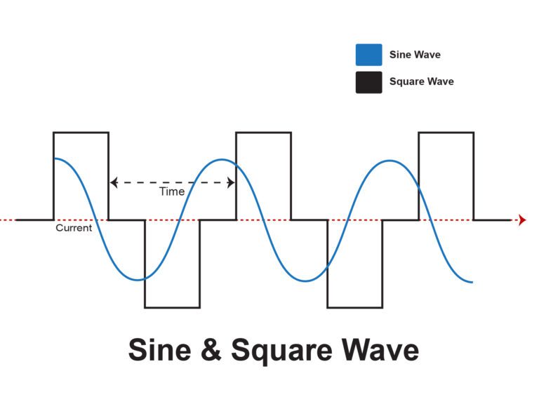 Sine Wave Vs Square Wave Inverters - Which Is Better?
