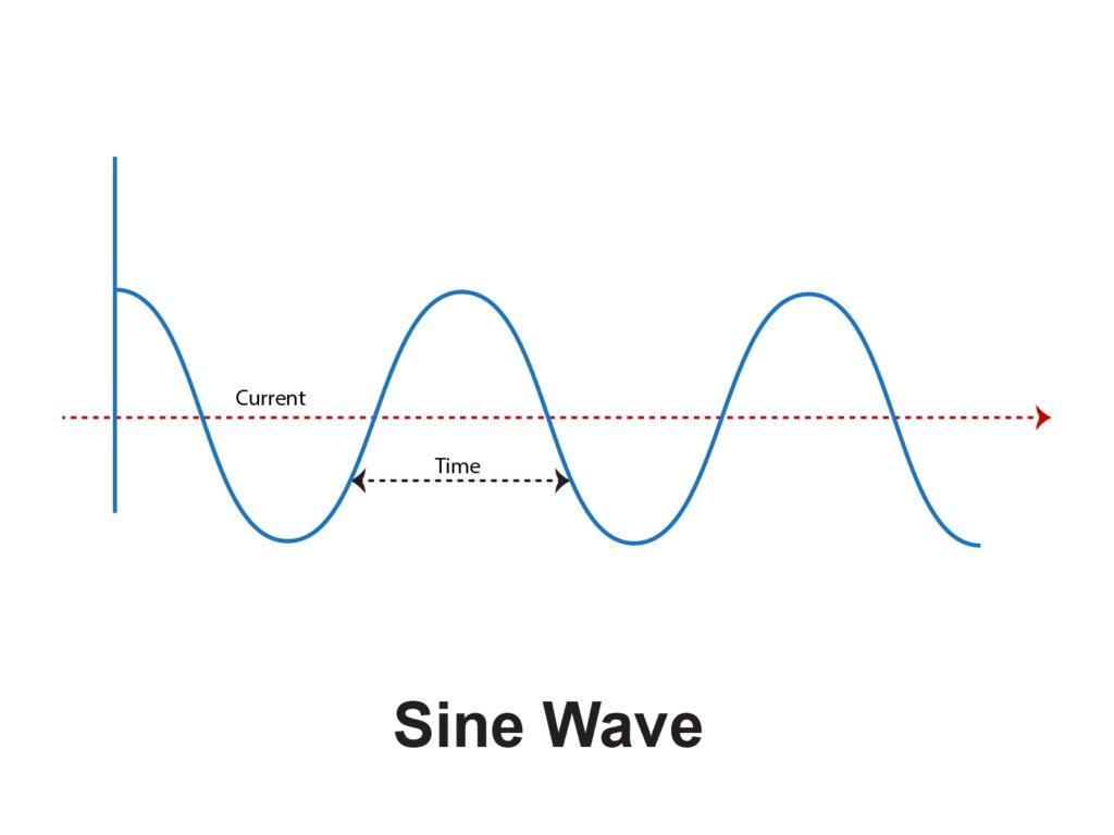 Sine Wave Vs Square Wave Inverters - Which Is Better?