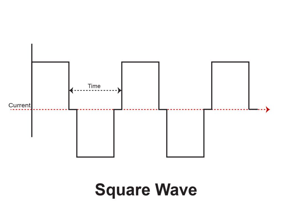 Sine Wave Vs Square Wave Inverters - Which Is Better?