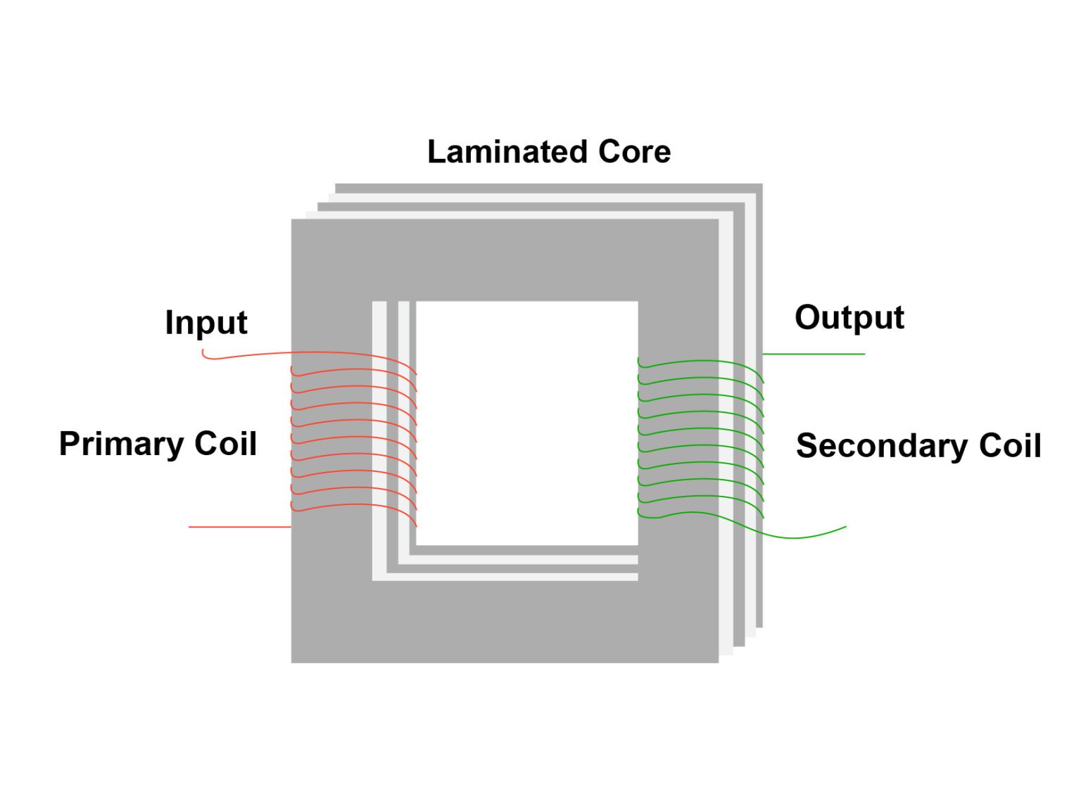 What Is Isolation Transformer- Its Use And Application?