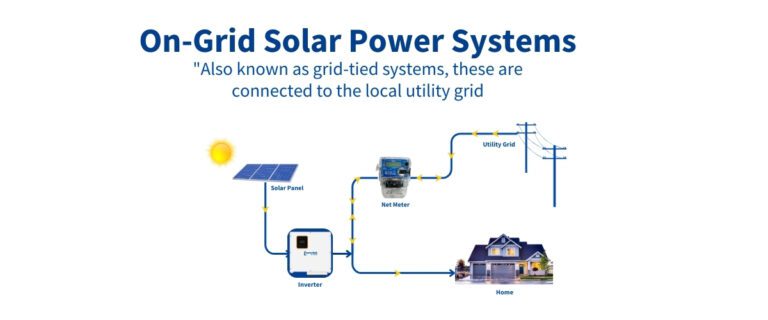 Understanding Off-Grid, On-Grid, And Hybrid Solar Power Systems