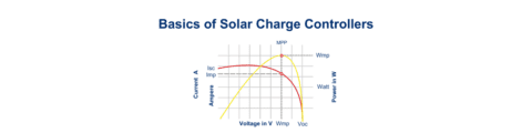 Discover How A Solar Charge Controller Works - Invertekenergy