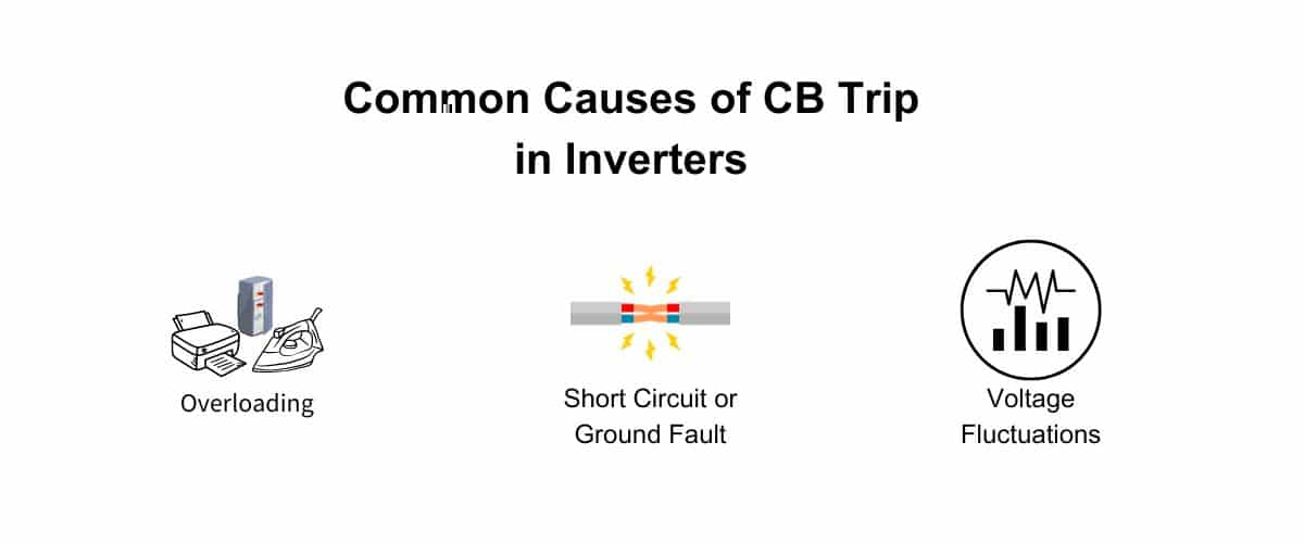 Ultimate Guide To Fixing CB Trips In Inverters - Invertekenergy