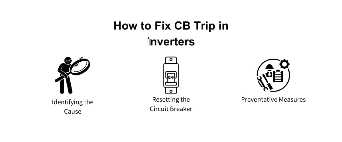 Ultimate Guide To Fixing CB Trips In Inverters - Invertekenergy