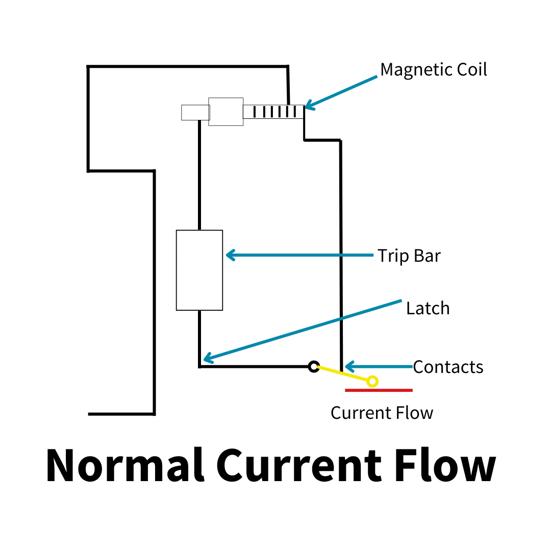Ultimate Guide To Fixing CB Trips In Inverters - Invertekenergy