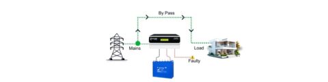 Understanding The Automatic Bypass Feature In Inverter/UPS