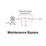 Understanding The Automatic Bypass Feature In Inverter/UPS