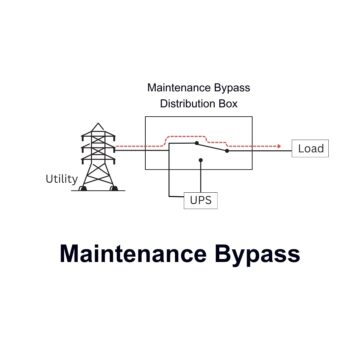 Understanding The Automatic Bypass Feature In Inverter/UPS