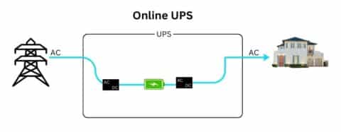 The Difference Between Online And Offline UPS Systems - Invertekenergy